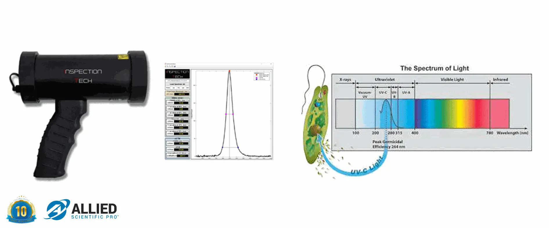 Comparison study between UV-LED and UV Mercury Discharge Lamp