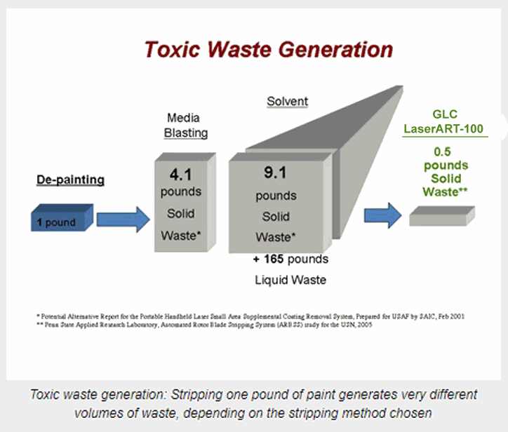 Laser Coating Removal: what?s the ROI? | Allied Scientific Pro